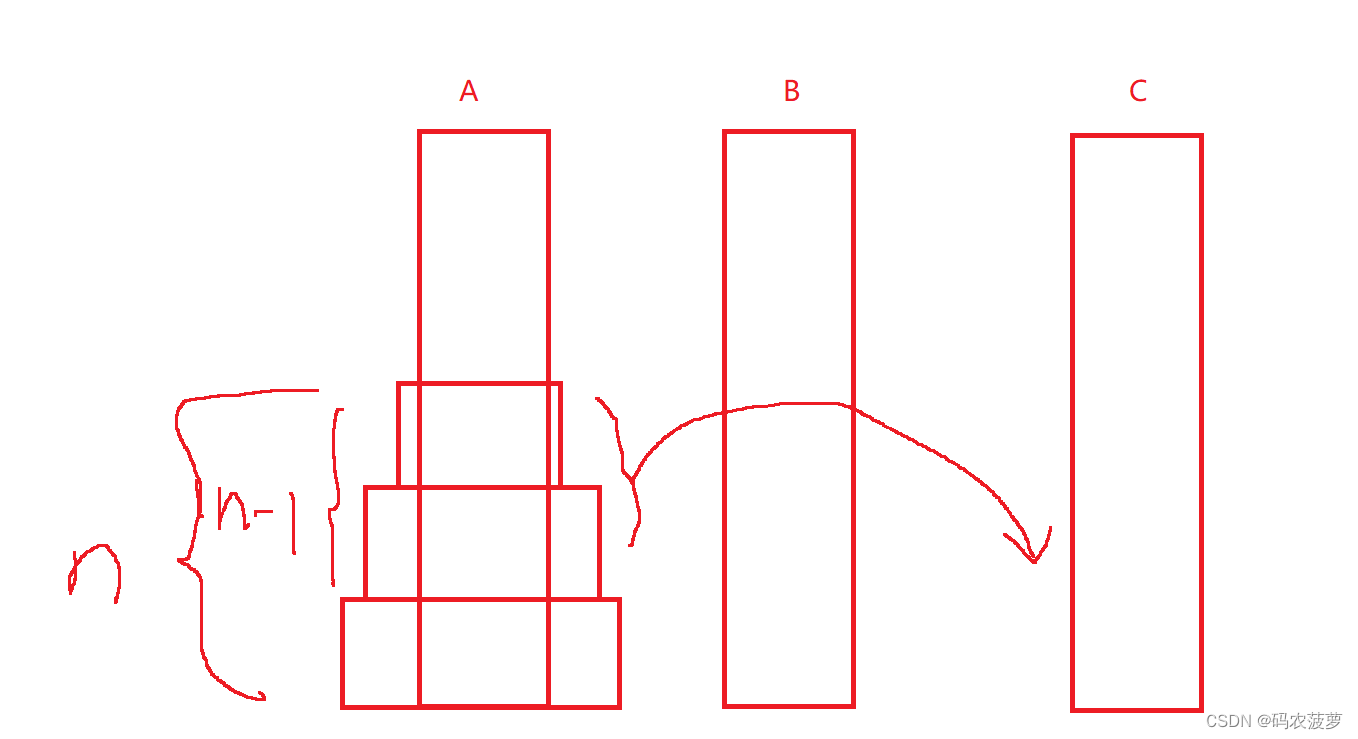 第三站:函数-汉诺塔问题（利用递归实现）_void hanoi(int n,int a,int b,int c) { if(n>0){ han-CSDN博客