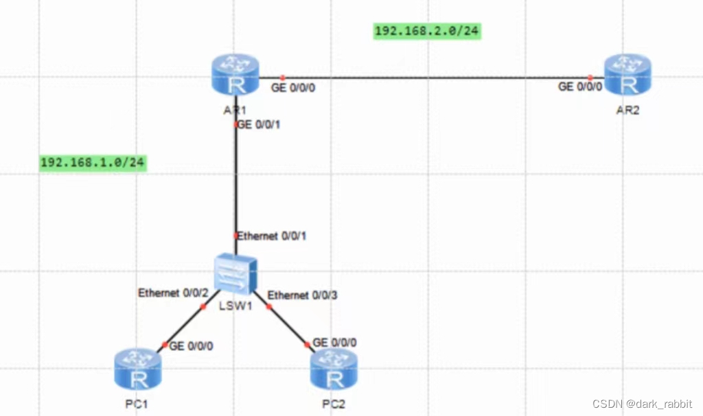 ACL实验_acl rule 5 permit tcp source 192.168.1.1 0 destina-CSDN博客