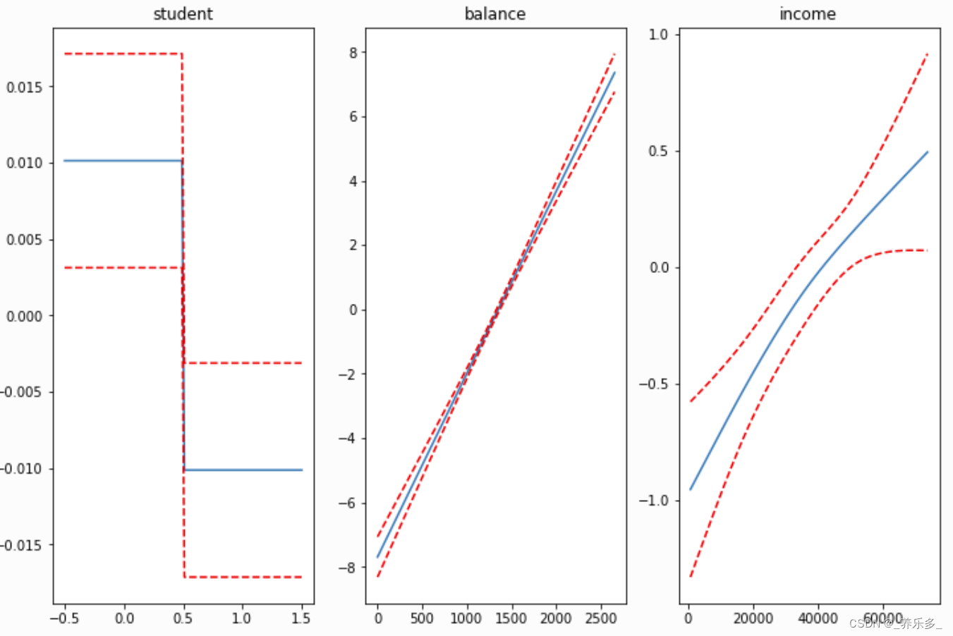 python：pyGAM使用教程-CSDN博客