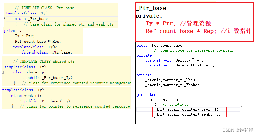 shared_ptr-循环引用问题_shareptr 循环引用-CSDN博客