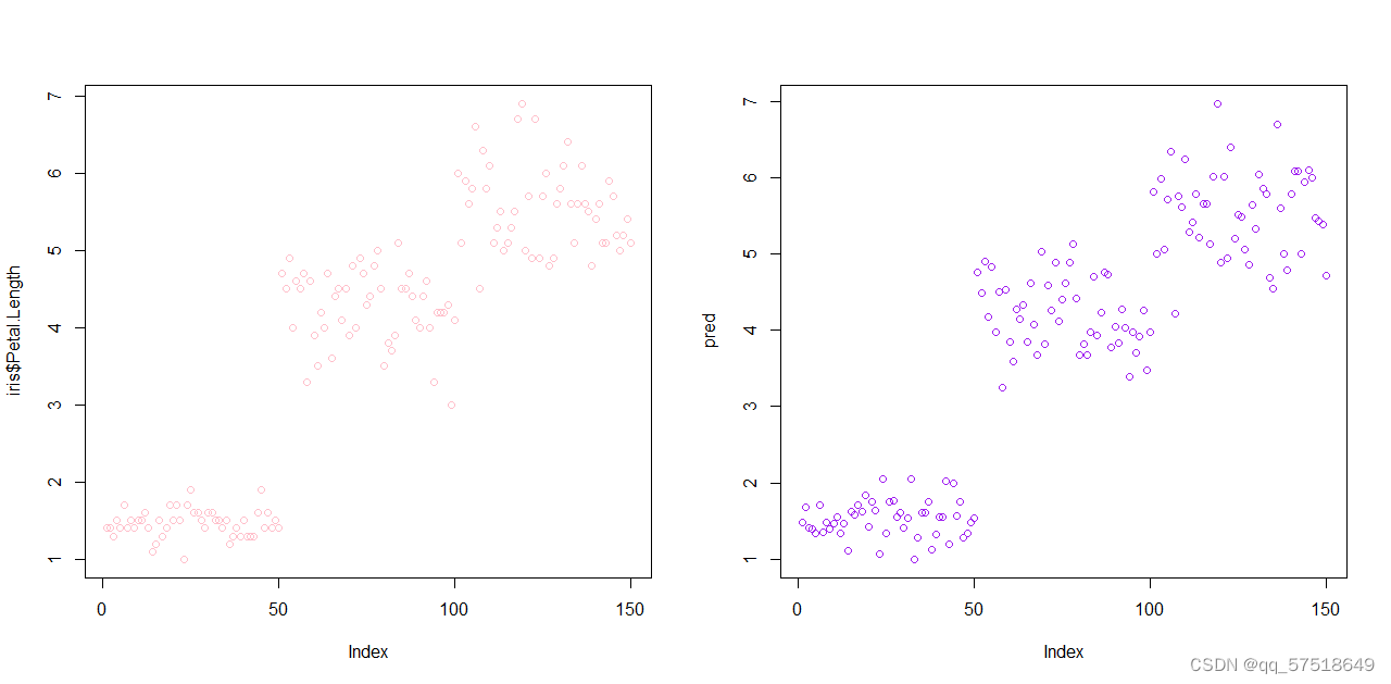 R回归分析_r语言回归分析-CSDN博客