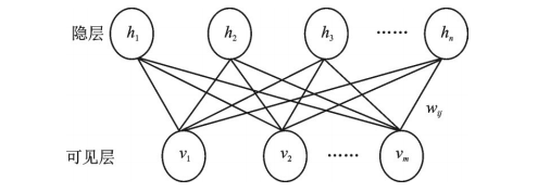 深度置信网络（DBM）_dbm网络结构-CSDN博客