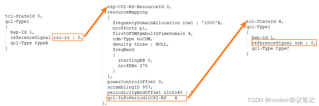 beamManagement(三)connected mode DL Beam training_tci-presentindci-CSDN博客