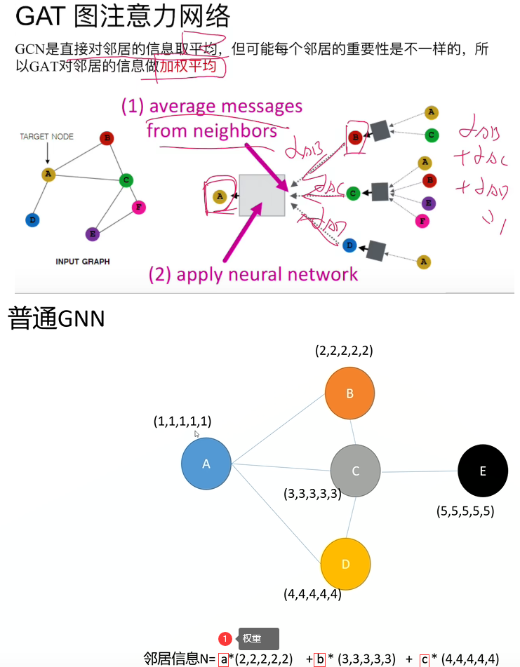 GCN及其拓展GraphSage、MPNN、GAT_mpnn gat-CSDN博客