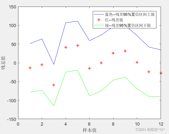 使用matla求取一维线性函数的系数matlab 通过数据得到函数系数 Csdn博客