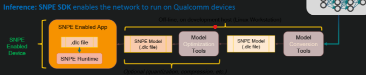 SNPE教程一：基本概念-CSDN博客