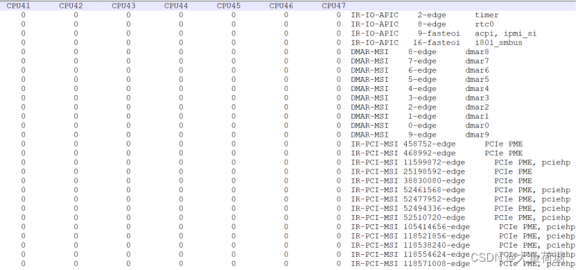 Linux 中断-CSDN博客
