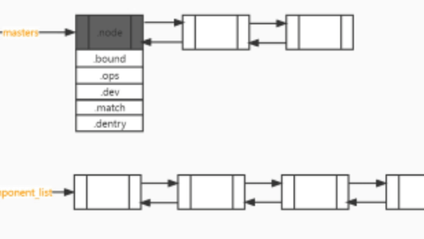 Linux component框架-CSDN博客