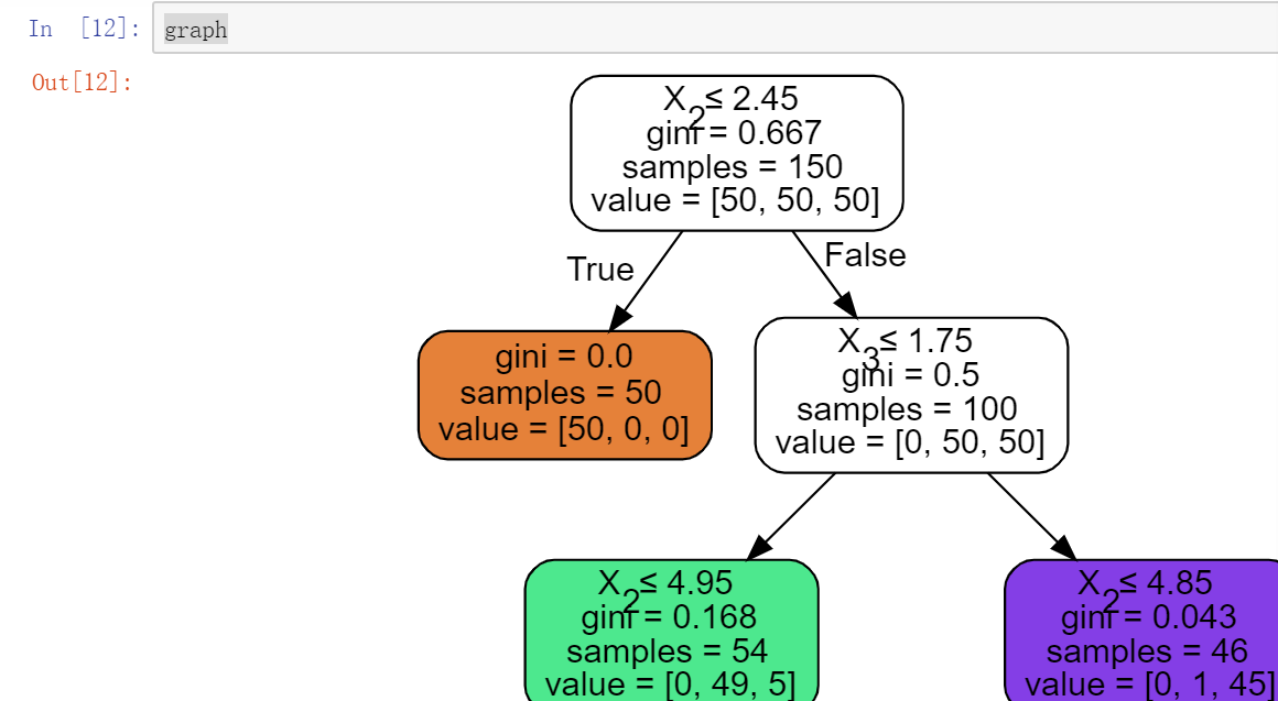 Instalación de Cupid Notebook (Anaconda) de GraphViz - programador clic