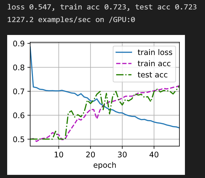 【动手学深度学习】使用块的网络（VGG）_layers.flatten(), layers.dense(1024, activation='r-CSDN博客