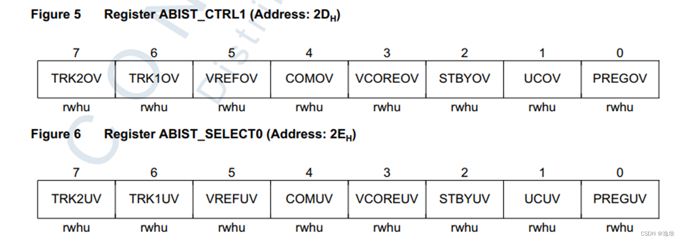[autosar] TLF35584 (SBC)的诊断策略（二）-CSDN博客