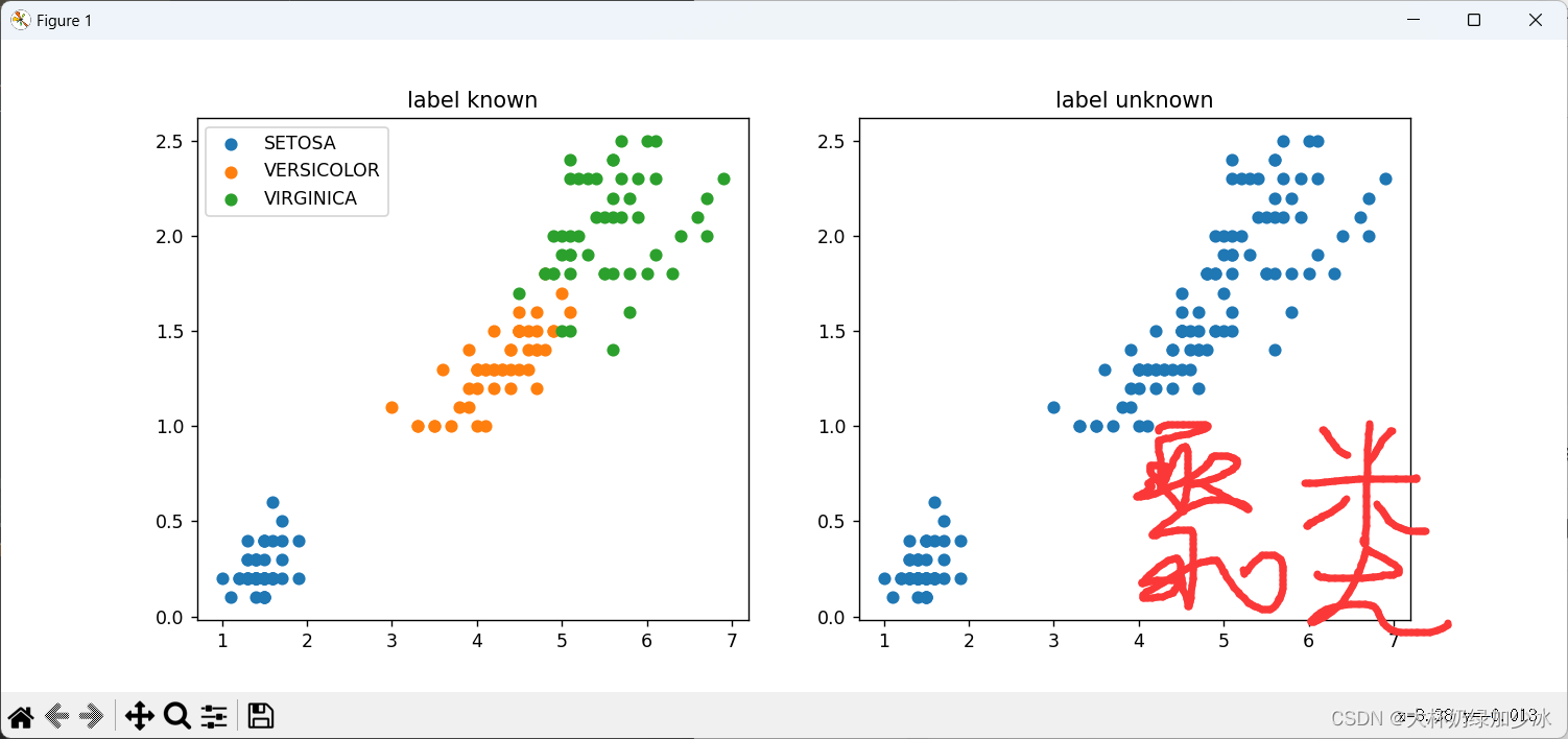 K-MEANS概念及复现_kmeans的概念-CSDN博客