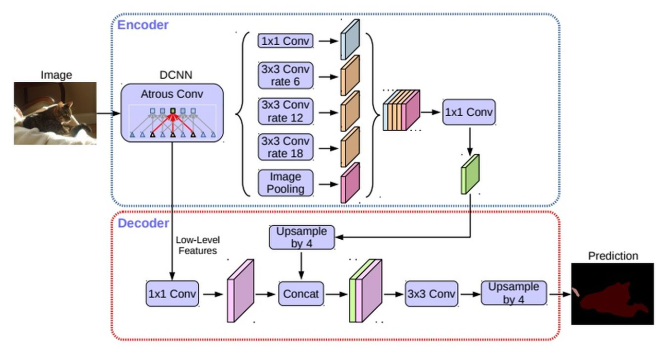 深度学习基础_pointwise conv-CSDN博客