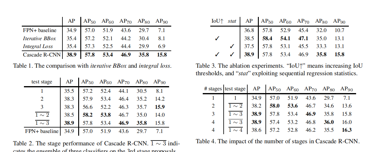 Cascade R-CNN详解-CSDN博客