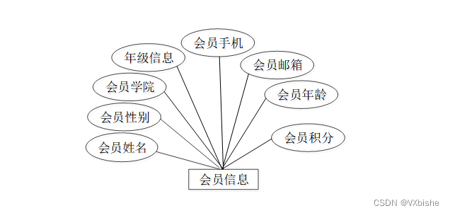 (附源码)ssm高校社团管理系统设计与实现 毕业设计 234162基于ssm的学校社团管理系统的设计与实现 Csdn博客 5543
