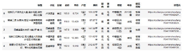 用python教你采集二手房源数据信息并做可视化展示python爬取贝壳二手房网页数据代码及可视化大屏 Csdn博客