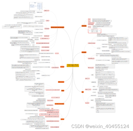 Drools 7 engine（Phreak）学习笔记_drools sequentialoption-CSDN博客