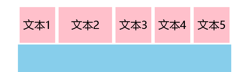 弹性盒中 flex详解及flex：1的用法解析_flex:1怎么用-CSDN博客