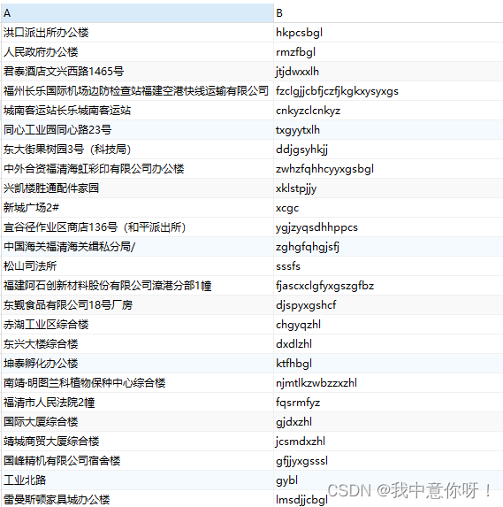 Oracle函数 取中文字段映射的拼音首字母(小写),进行模糊匹配查询oracle函数实现拼音首字母模糊搜索 Csdn博客
