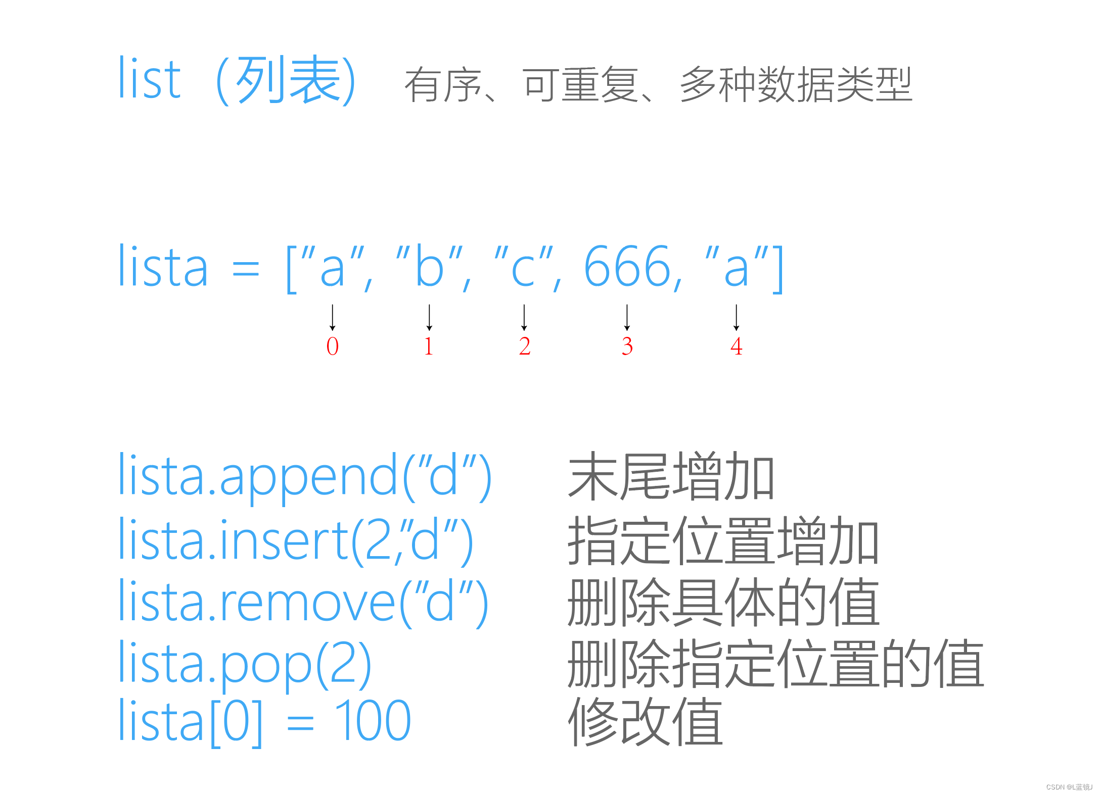 Python列表list中增加、删除、修改值python List删除和修改值 Csdn博客