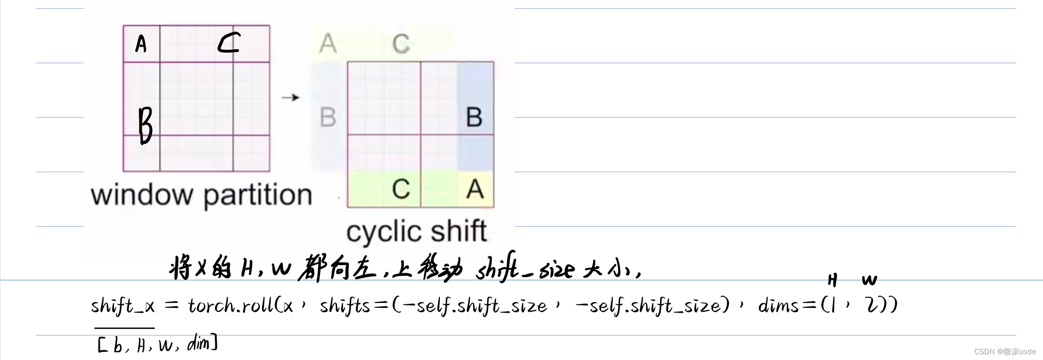 Swim_transformer_swim transformer-CSDN博客