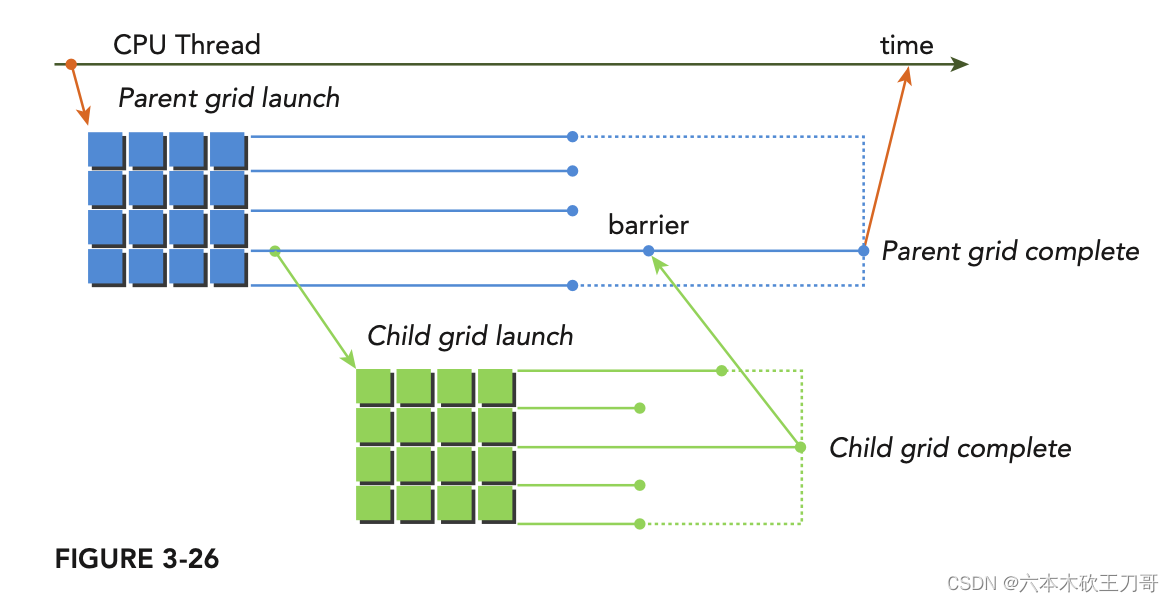 Professional CUDA C Programming笔记-CSDN博客