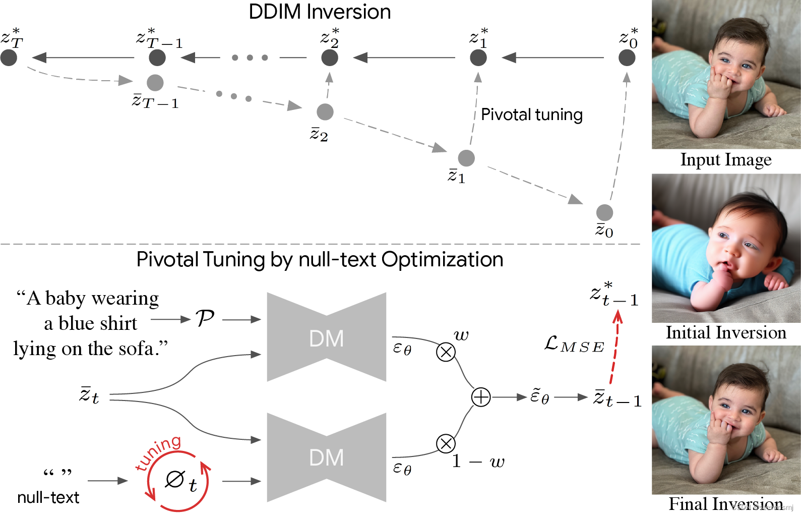 扩散模型从原理到实践-第四周_ddim inversion-CSDN博客