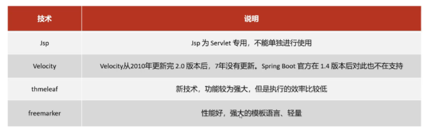 模板引擎FreeMarker_freemarker模板引擎-CSDN博客