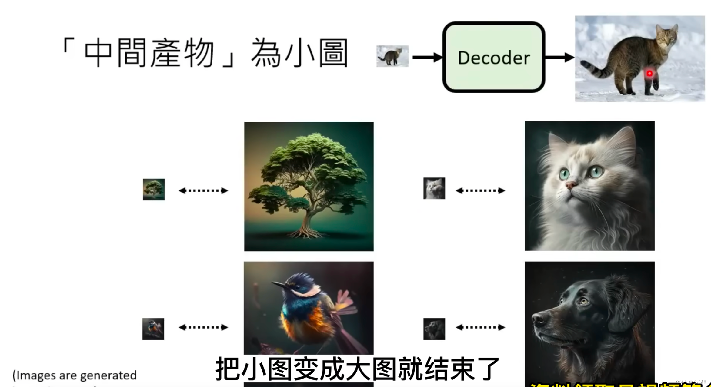 [cv] stable diffusion——3、模型介绍-CSDN博客