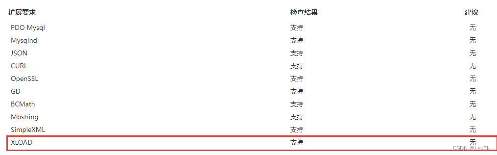 小皮面板如何安装xload加密扩展？xload扩展 Csdn博客 