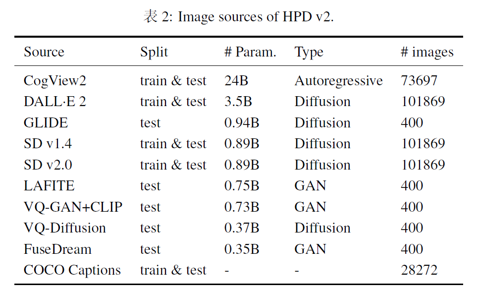 Human preference score v2: a solid benchmark for evaluating human preferences of text-to-image ...