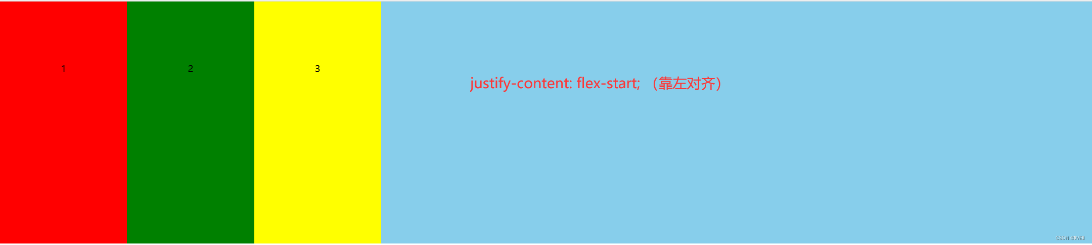 Flex布局详解及活用-CSDN博客