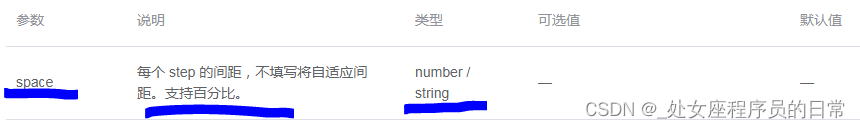 el-step如何设置长度？_elstep怎么设置成固定宽度-CSDN博客