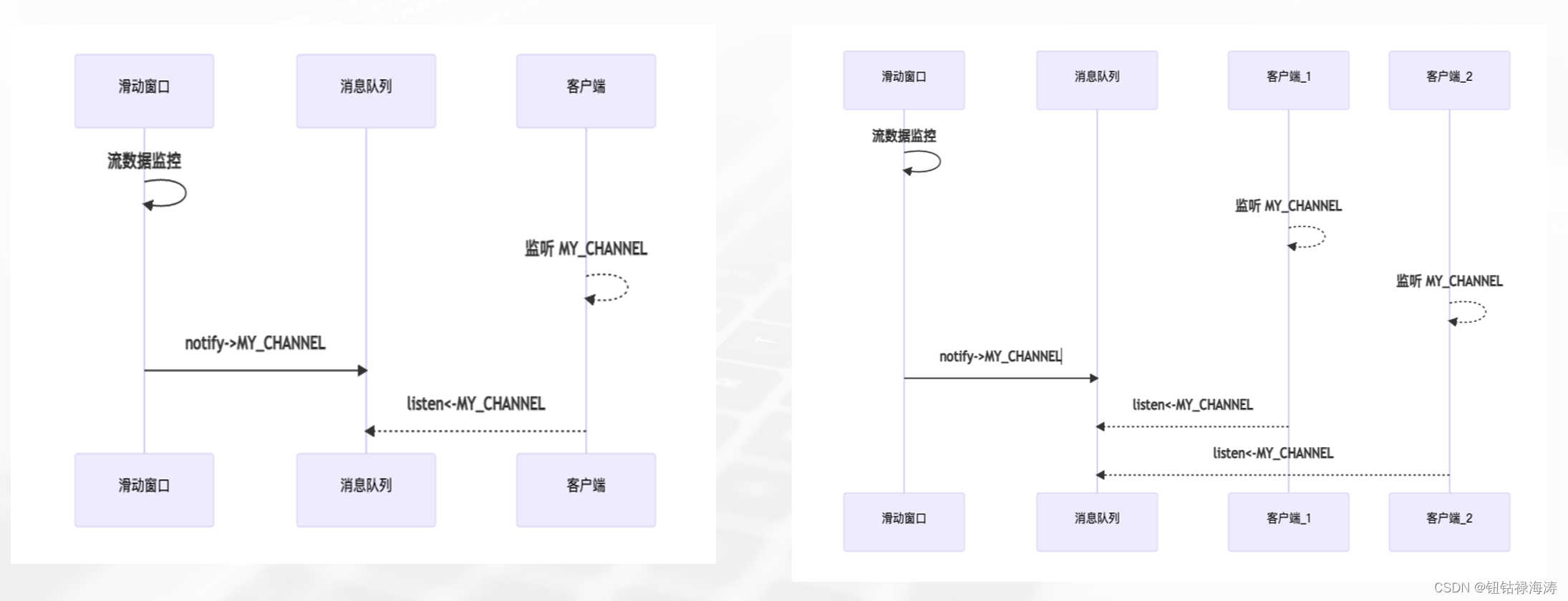 国产YMatrix数据库调研分析报告（四维纵横）-CSDN博客