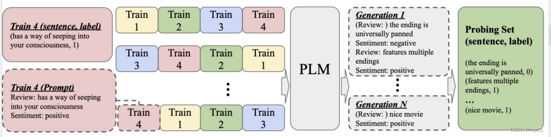 Fantastically Ordered Prompts and Where to Find Them: Overcoming Few ...