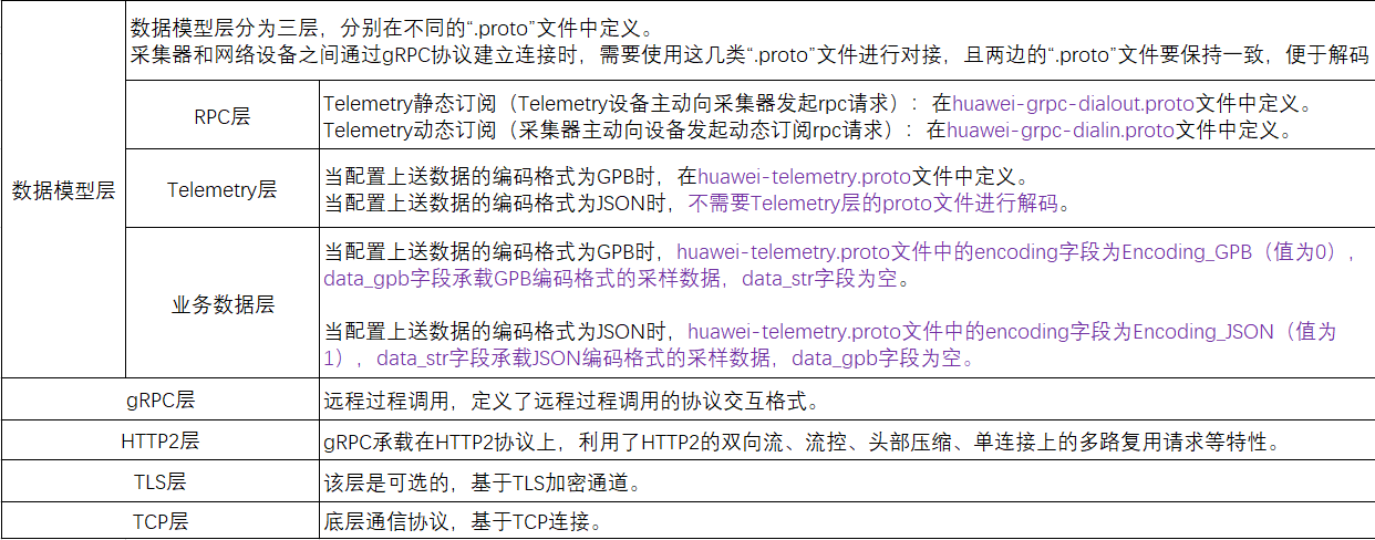 Telemetry网络监控技术讲解-CSDN博客