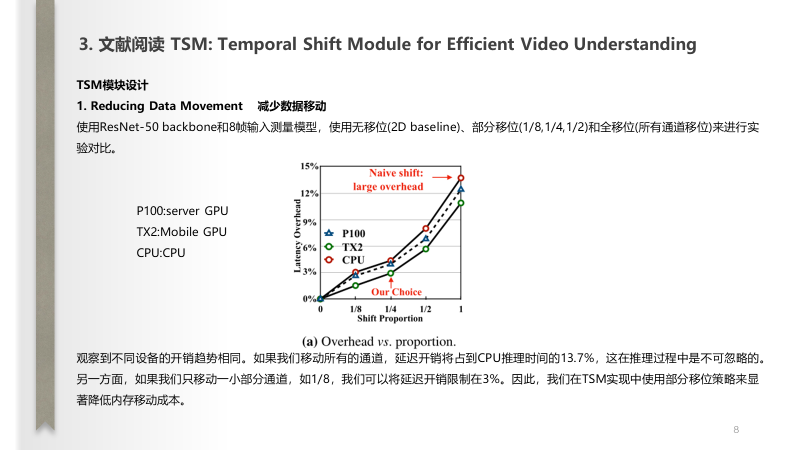 论文阅读 TSM: Temporal Shift Module for Efficient Video Understanding-CSDN博客