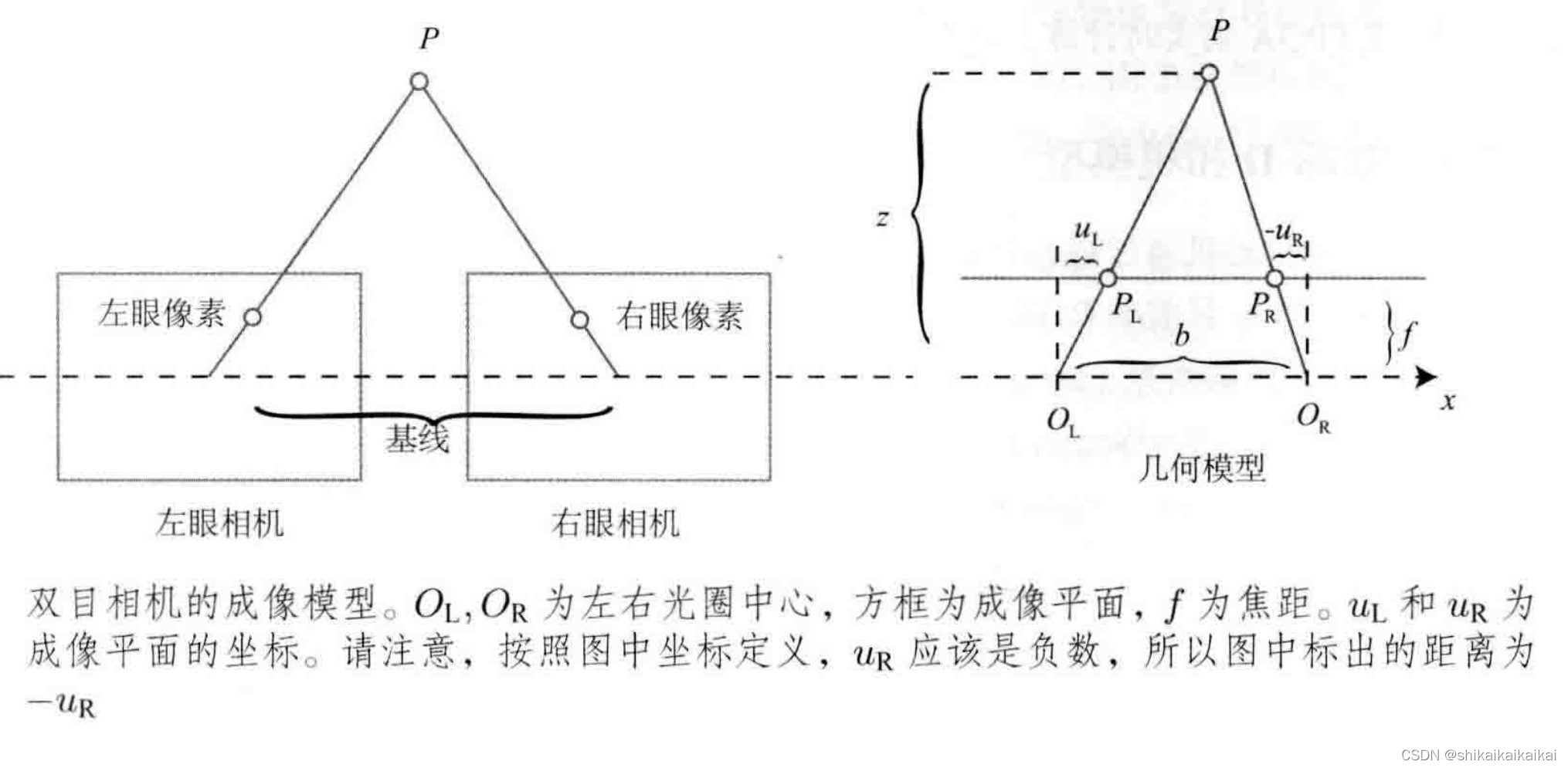 视觉slam十四讲ch5相机与图像（包含实践部分）-CSDN博客
