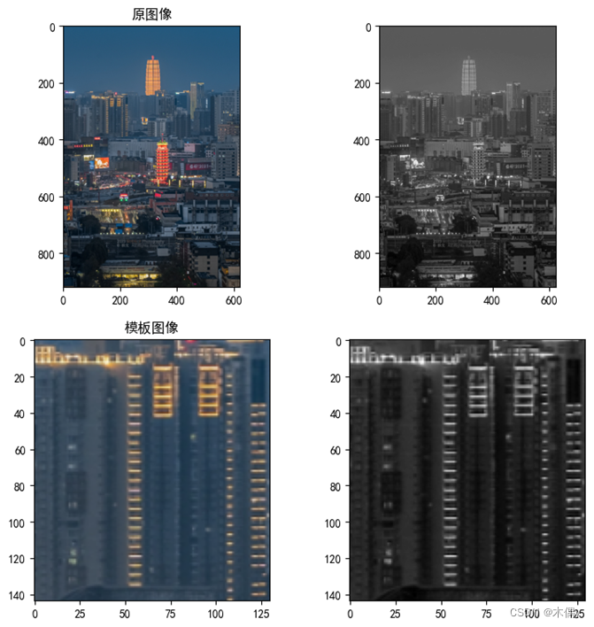 第一个模式识别算法 模板匹配算法模式识别 模板匹配怎么实现 Csdn博客