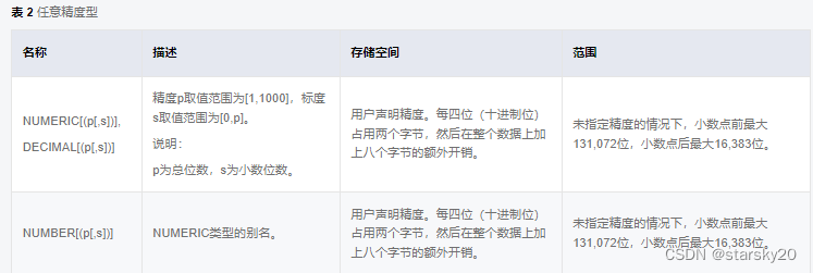 docker安装华为gaussdb数据库_gaussdb安装包-CSDN博客