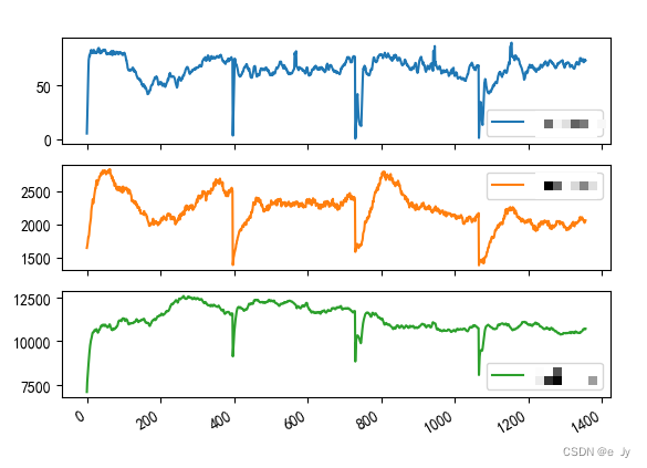 使用for循环画子图matplotlibmatplotlip For循环plot Csdn博客