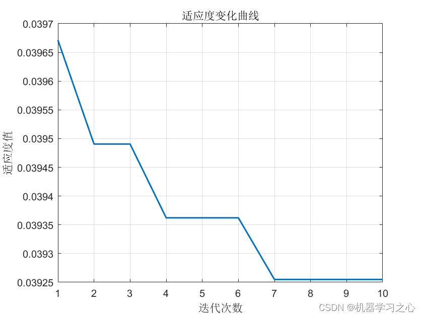 回归预测 Matlab实现ga Rf遗传算法优化随机森林的数据多输入单输出回归预测遗传算法优化随机森林算法matlab Csdn博客