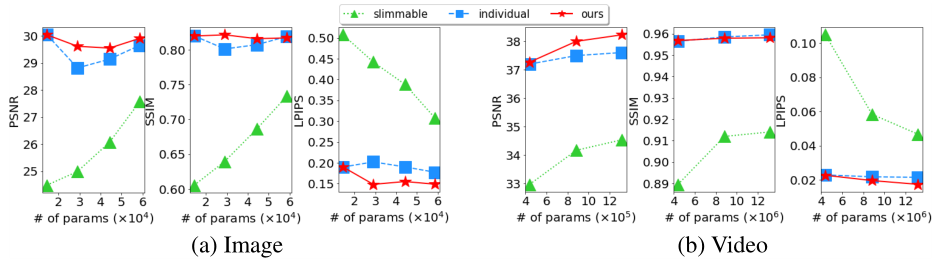 Streamable Neural Fields_神经场(neural fields)-CSDN博客