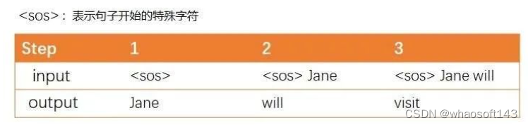 VQGAN_from taming.models import vqgan 安装不上-CSDN博客
