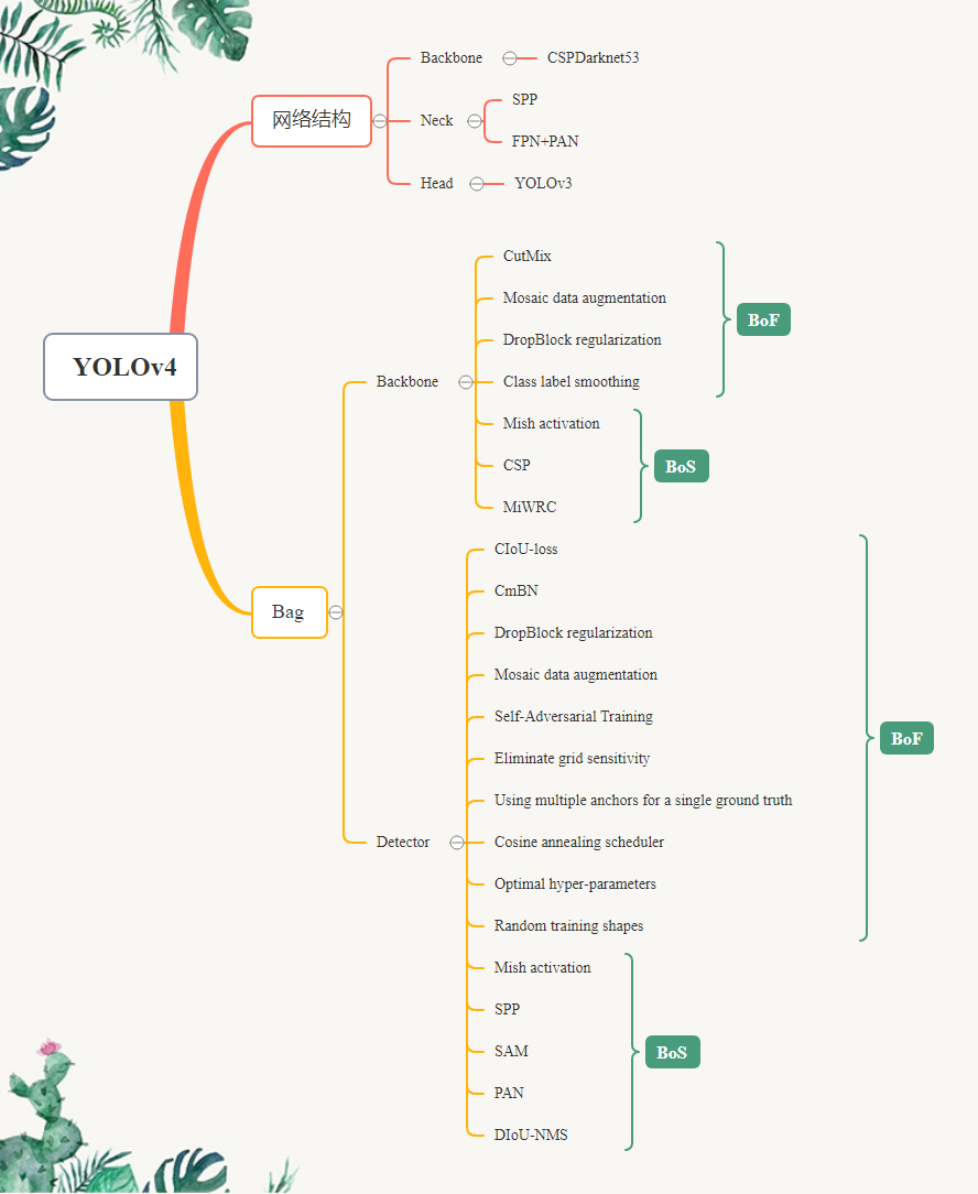 【目标检测-YOLO】YOLO v4 架构以及网络详解（第二篇）_yolov4的spp模块-CSDN博客