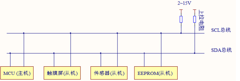 STM32F103 Implementation digital vibration mirror XY2-100 protocol - Programmer Sought
