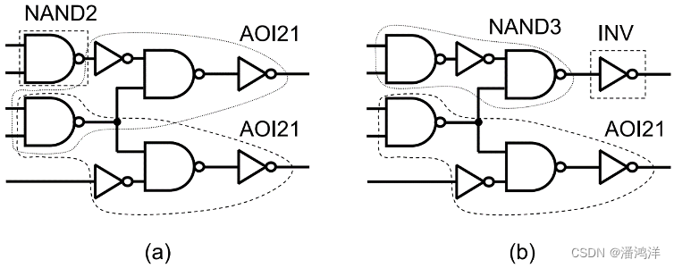 《逻辑综合(logic synthesis)入门指南》_technology-independent-CSDN博客