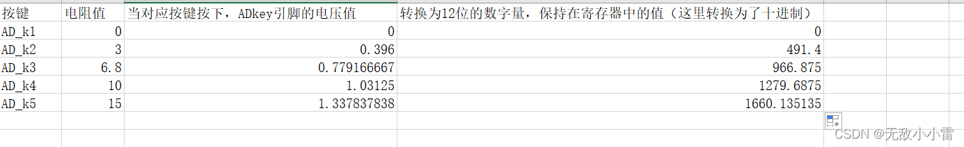 Stm32f103——adc与dma(按键与光敏电阻)stm32f103 Adc Csdn博客