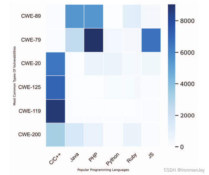 论文中文翻译——Vulnerability Dataset Construction Methods Applied To Vulnerability Detection A Survey ...