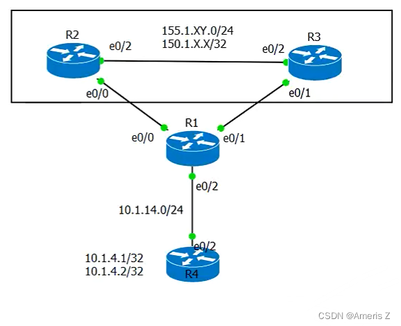 【策略路由-MQC（模块化Qos命令）（2）】（MQC基本配置、PQC流量过滤）-CSDN博客